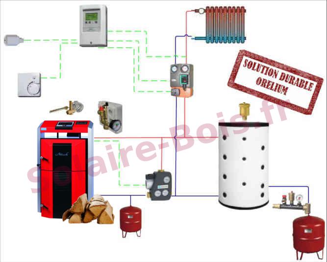 Kit chaudiere bois | Chaudière bois avec ballon tampon | Régulation chaudière bois