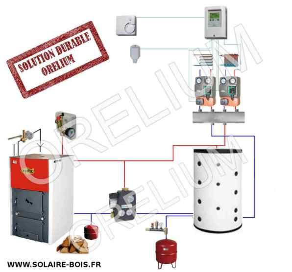 Kit chaudiere bois | Chaudière bois avec ballon tampon | Régulation chaudière bois