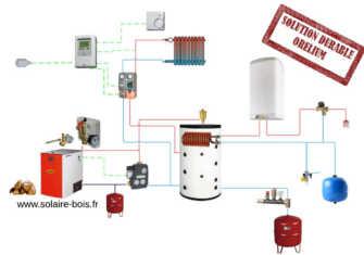 Kit chaudière bois avec ballon tampon Kit PK 20 PRO 1500 | Solaire-Bois.fr